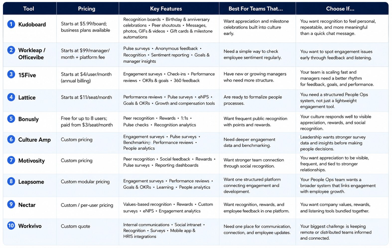 10 Best Employee Engagement Platforms for Startups